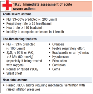 Bronchial asthma - Rimikri Med